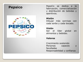Pepsico agr | PPTX