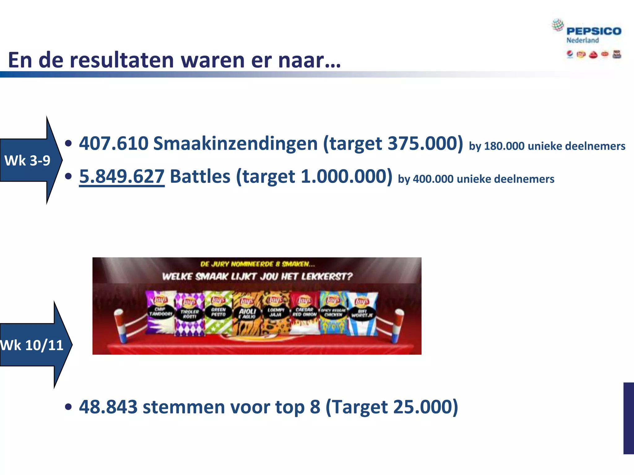 130314-PepsiCo-gamification-conference | PPTX | Business | Business and ...