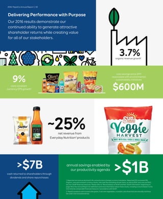 Pepsico and coco cola -2016-annual-report | PDF