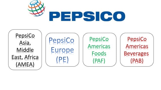 PepsiCo - A brief research about the company | PPSX