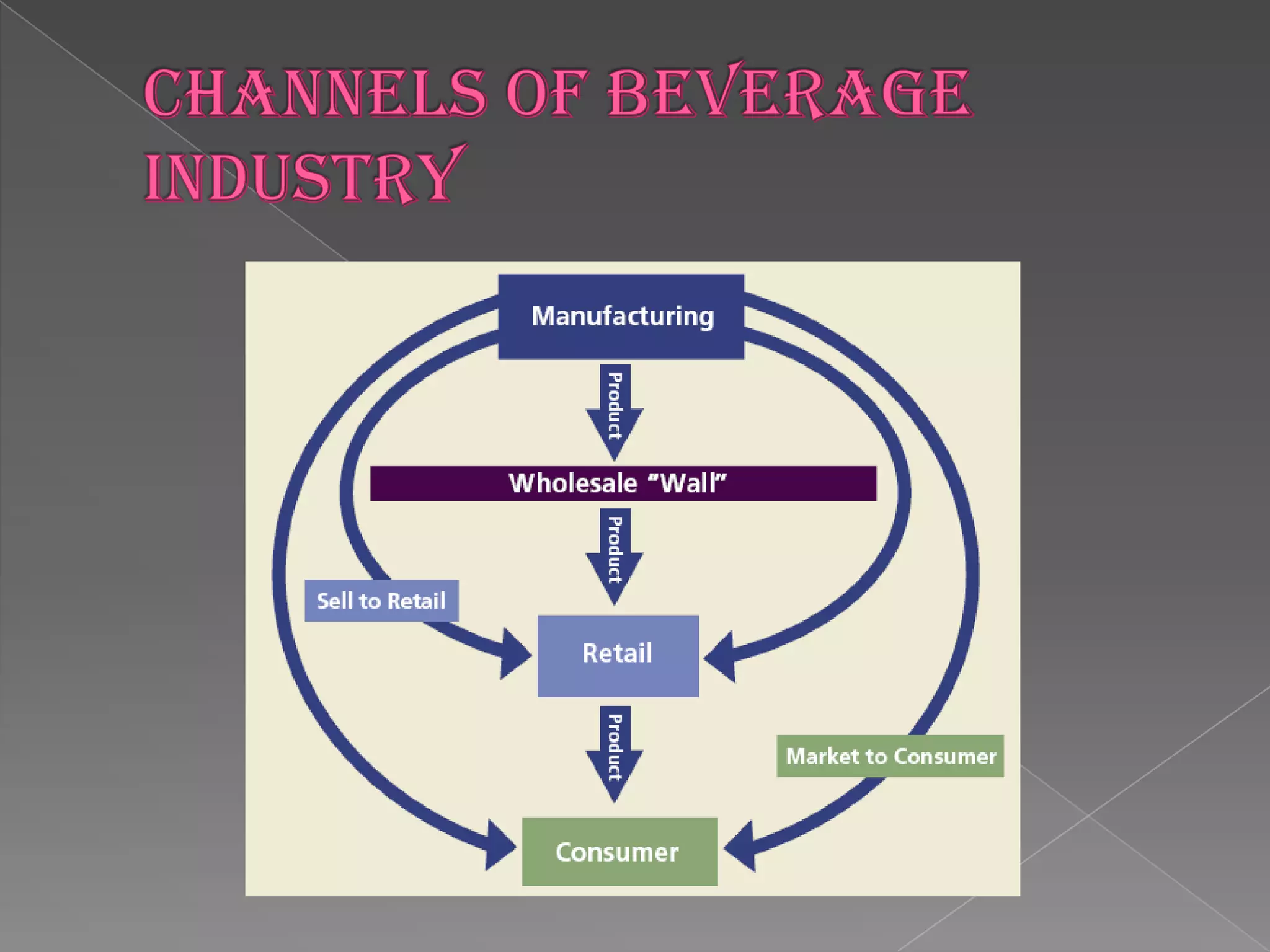 Pepsico sales and distribution | PPTX