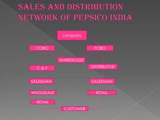 Pepsico sales and distribution | PPTX