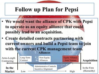 Pepsi co. tr 12 2pm | PPTX | Mergers and Acquisitions | Business Banking & Finance