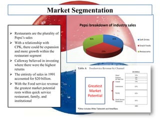 Pepsi co. tr 12 2pm | PPTX | Mergers and Acquisitions | Business ...