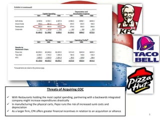 Pepsi co. tr 12 2pm | PPTX | Mergers and Acquisitions | Business ...