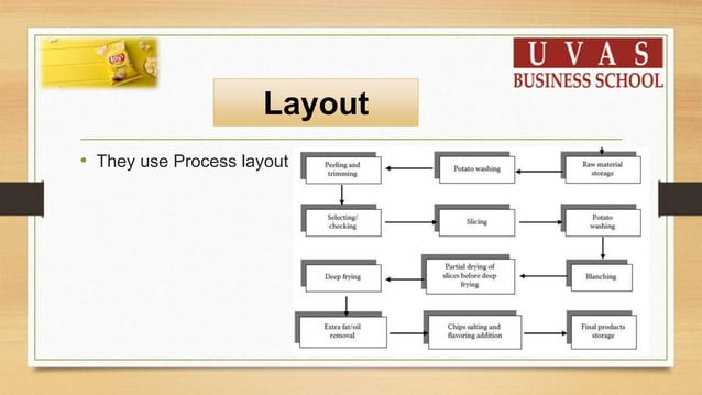 Lays presentation about Total Quality Management | PPT