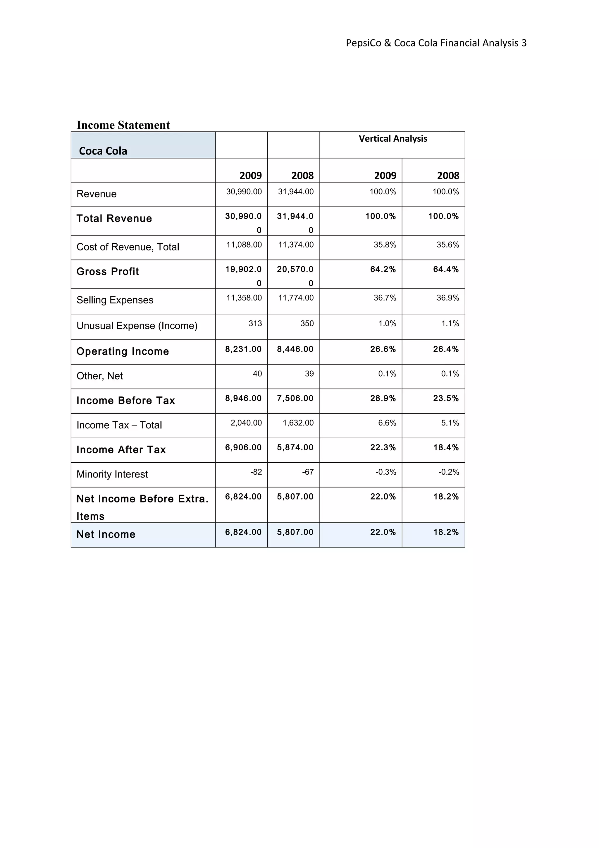 Pepsi & Coca Cola Financial Analysis | DOC
