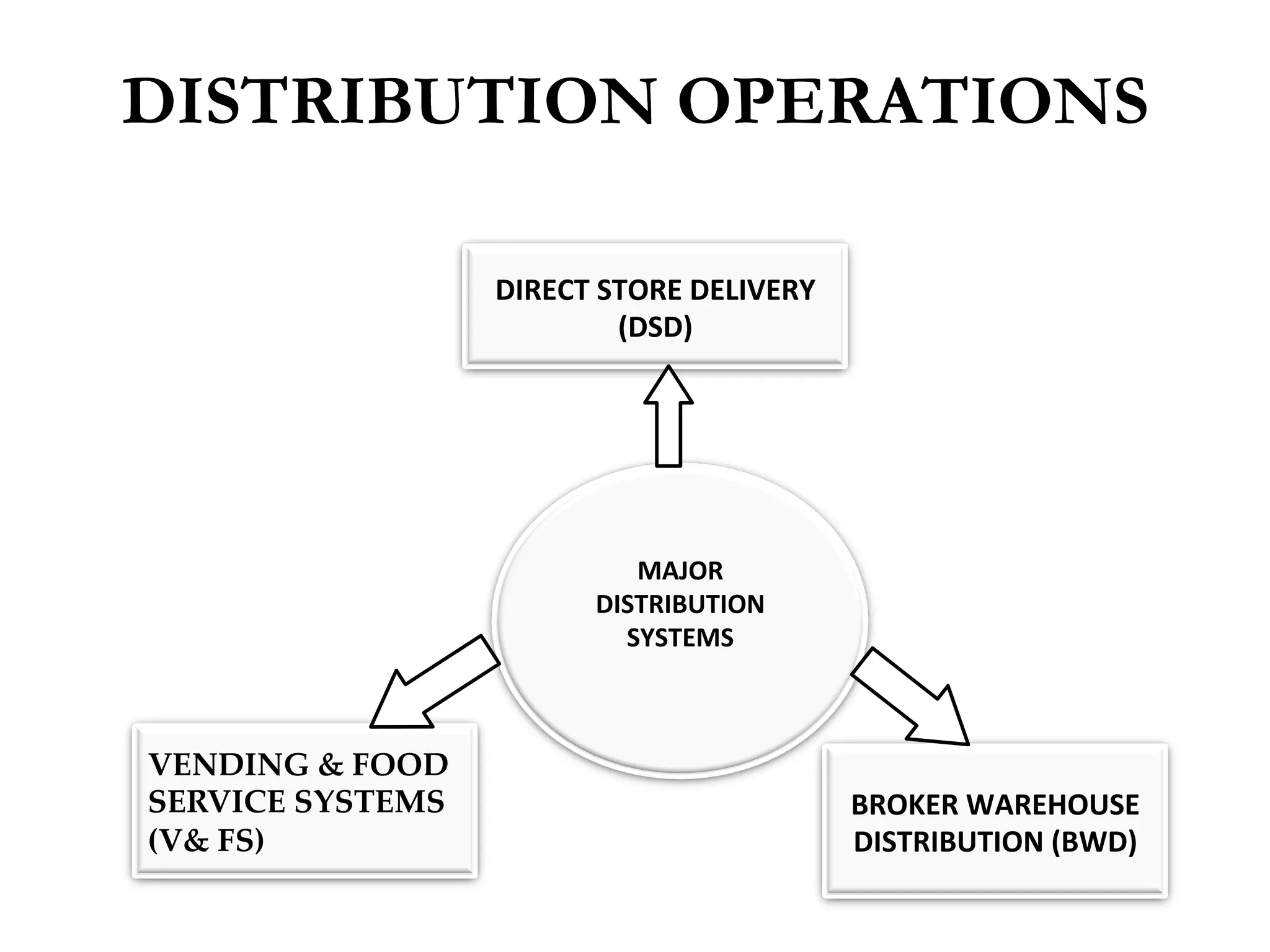 Pepsico Sales Structure | PDF