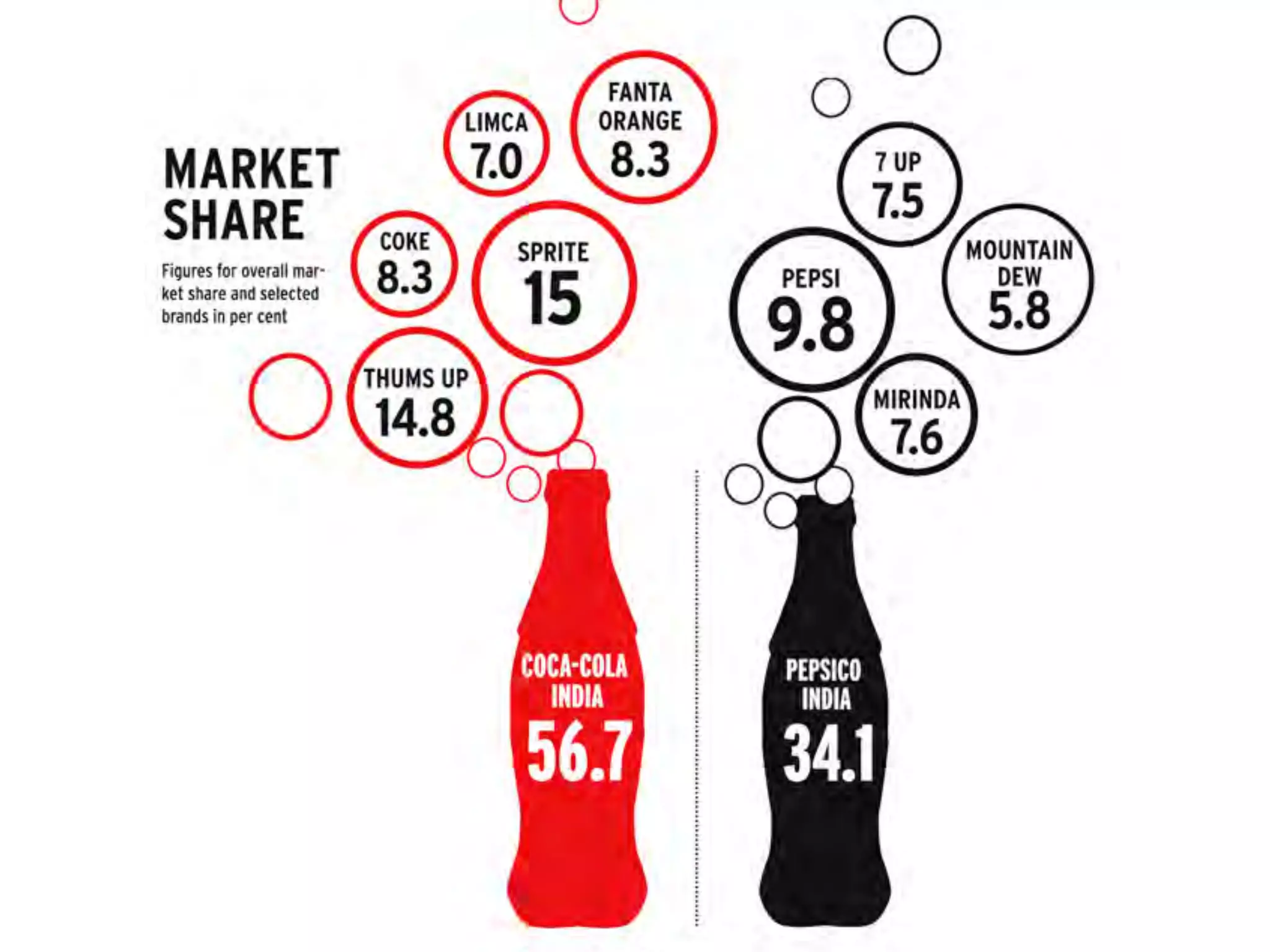 Pepsico Sales Structure | PDF