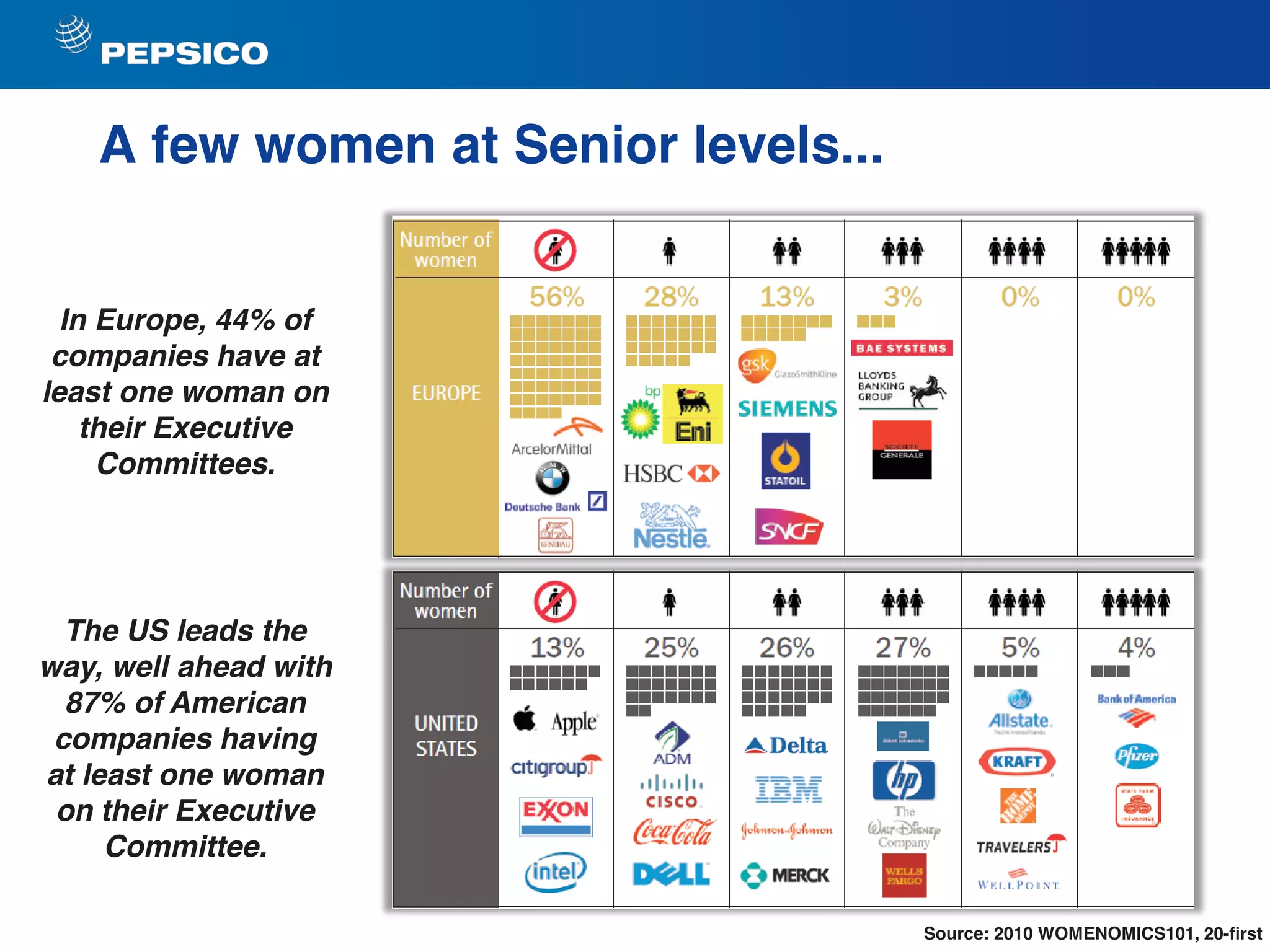Pepsi co case of study building gender balaned leadership team updated ...