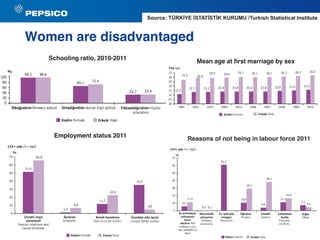 Pepsi co case of study building gender balaned leadership team updated ...