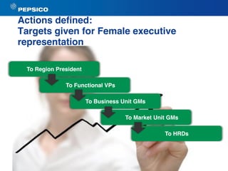 Pepsi co case of study building gender balaned leadership team updated ...