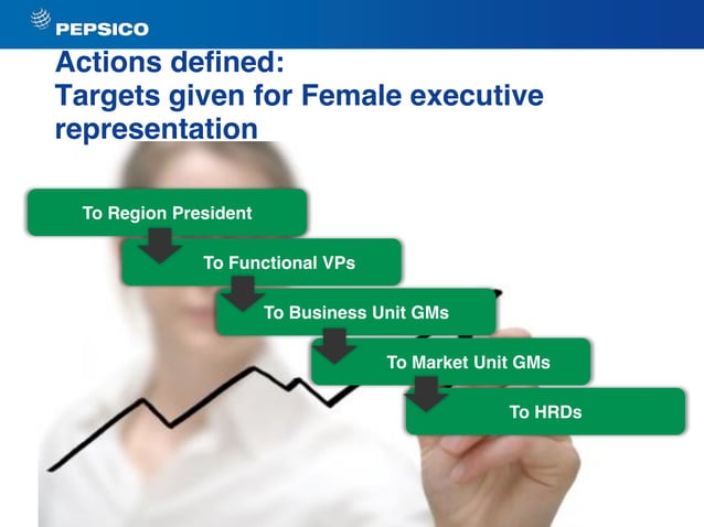 Pepsi co case of study building gender balaned leadership team updated ...