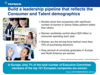 Pepsi co case of study building gender balaned leadership team updated ...