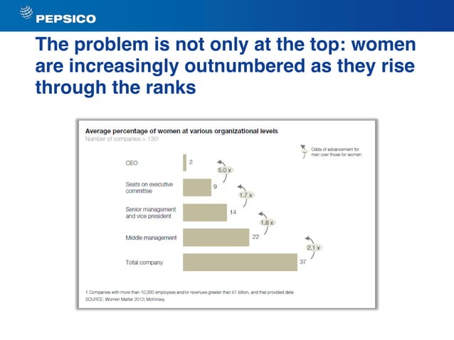 Pepsi co case of study building gender balaned leadership team updated ...