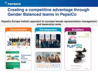 Pepsi co case of study building gender balaned leadership team updated ...