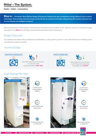 Rittal - Saving Energy for Pepsico India | PDF