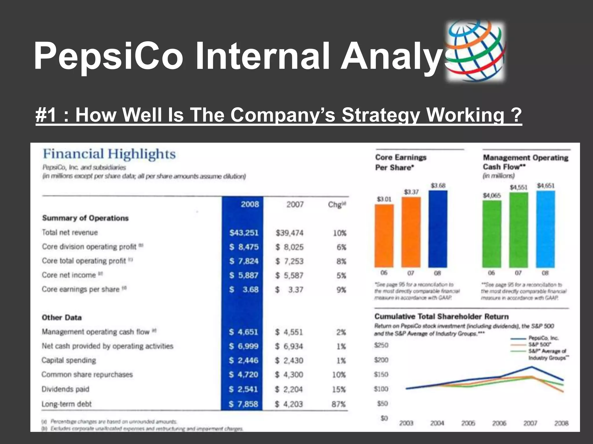 Pepsi co diversification strategy case analysis | PPTX