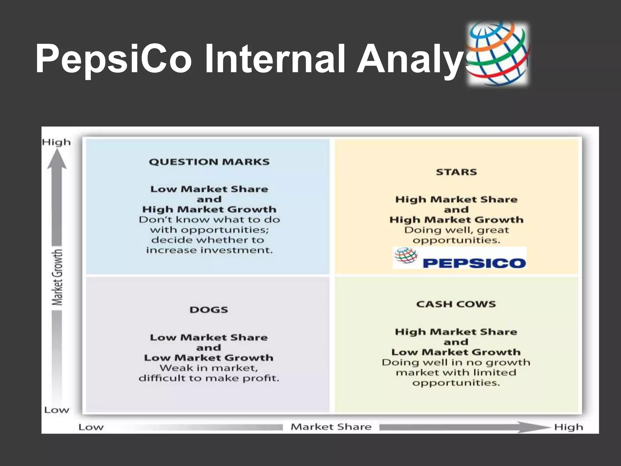 Pepsi co diversification strategy case analysis | PPTX