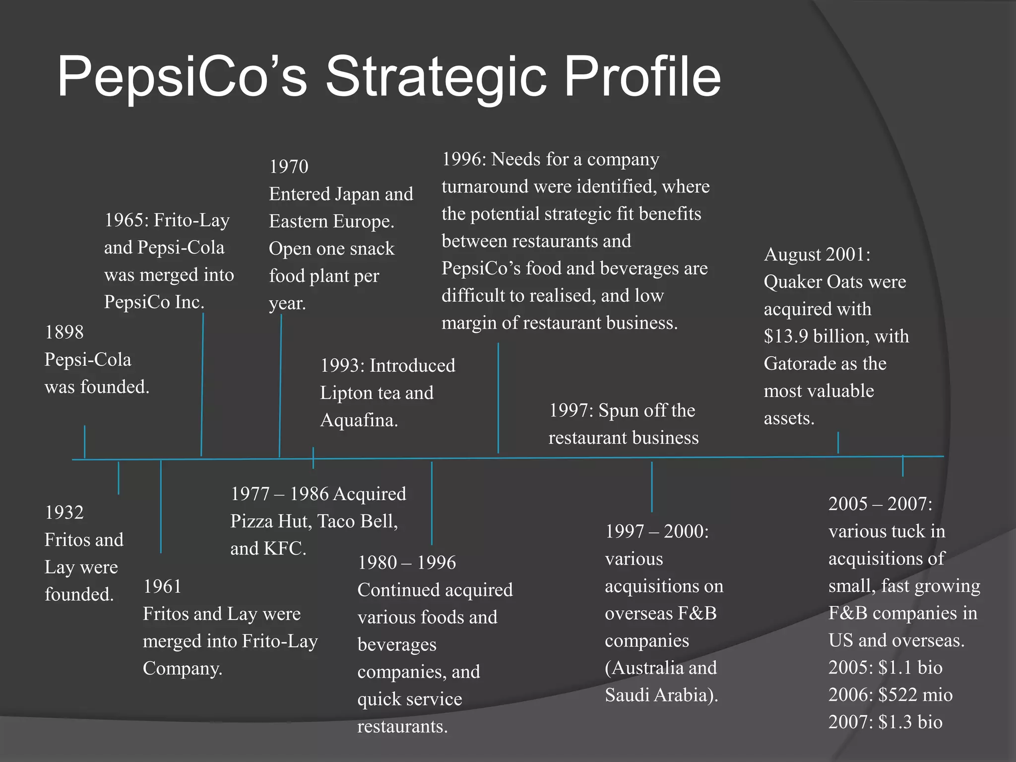 Pepsi co diversification strategy case analysis | PPTX
