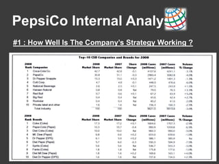Pepsi co diversification strategy case analysis | PPTX