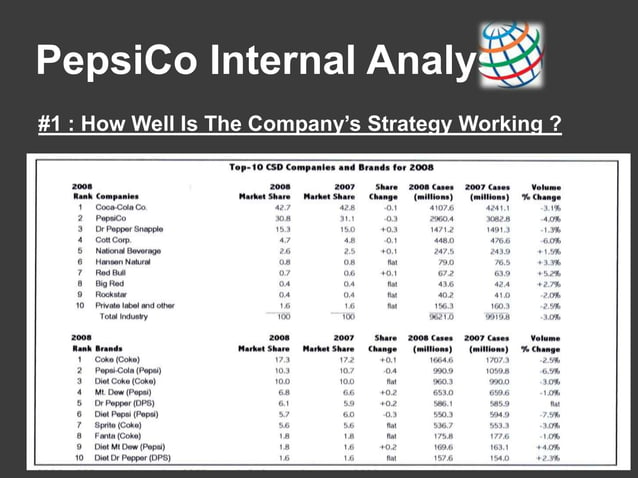 Pepsi co diversification strategy case analysis | PPTX