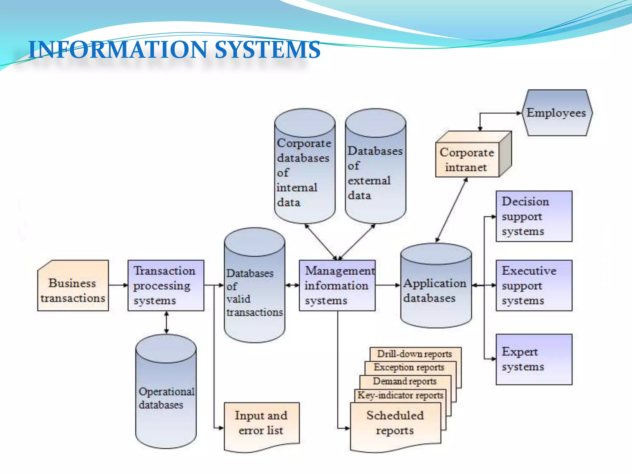 Pepsico information systems | PPTX