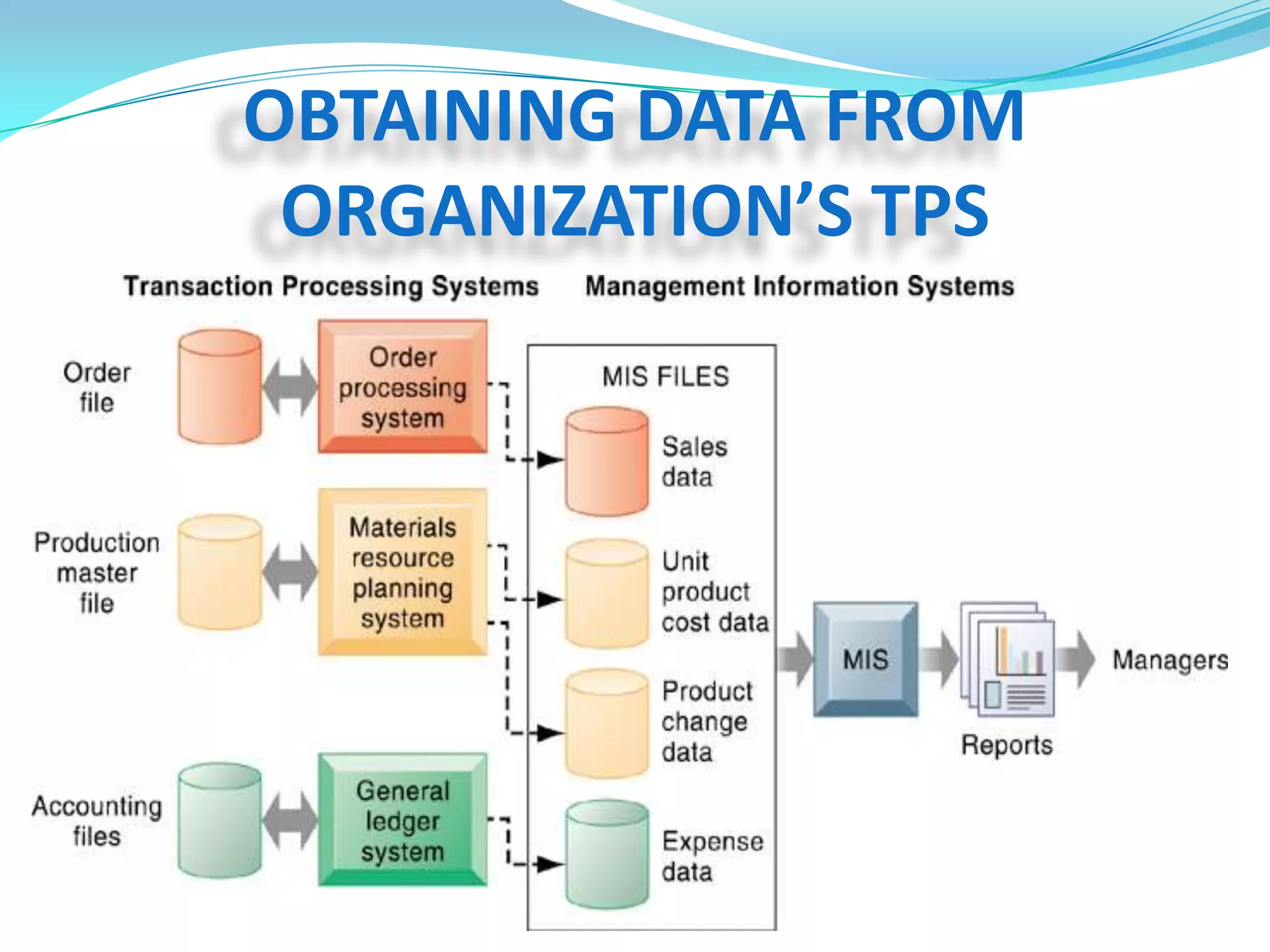 Pepsico information systems | PPTX