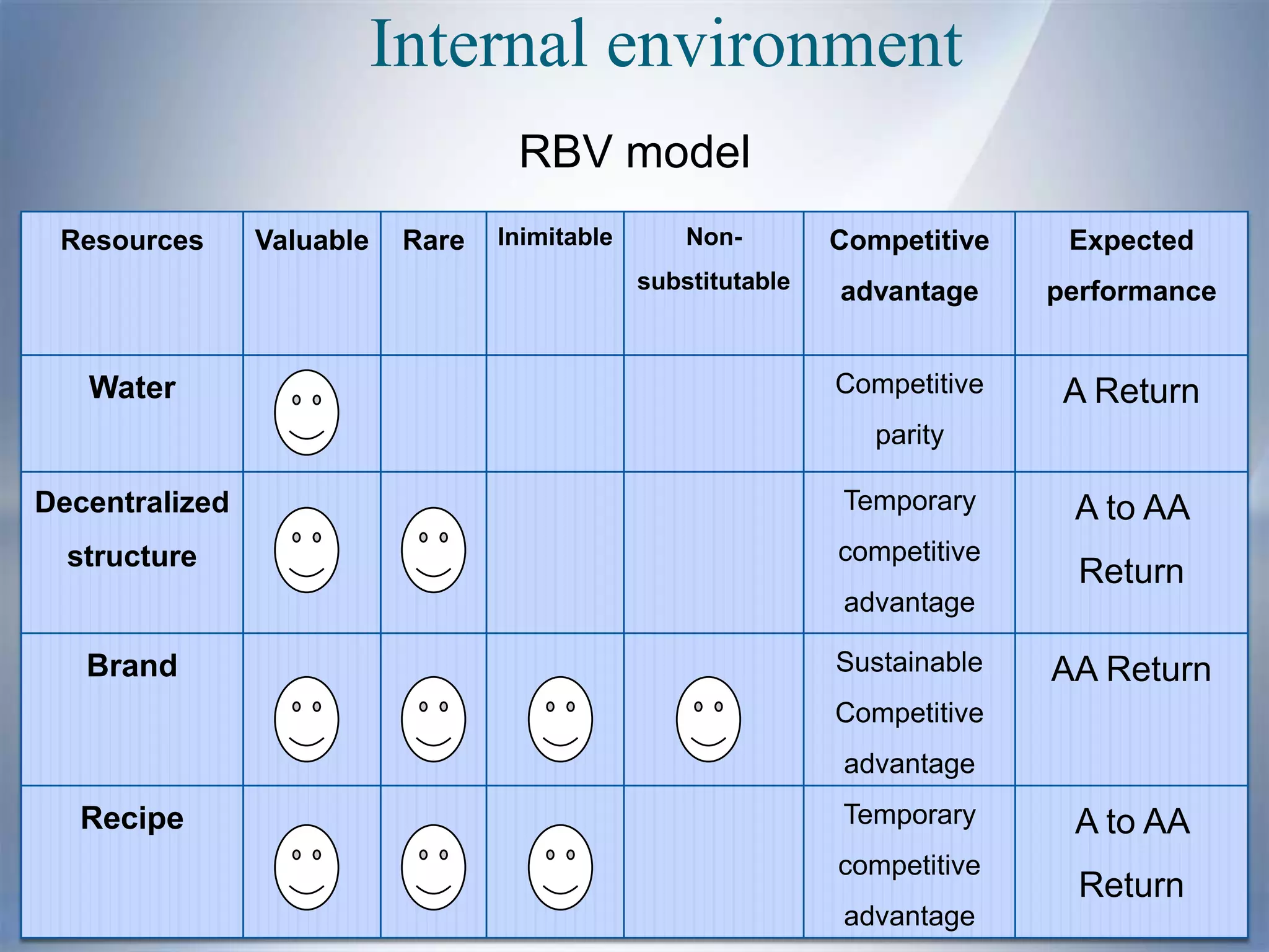 Pepsico Final project | PPTX
