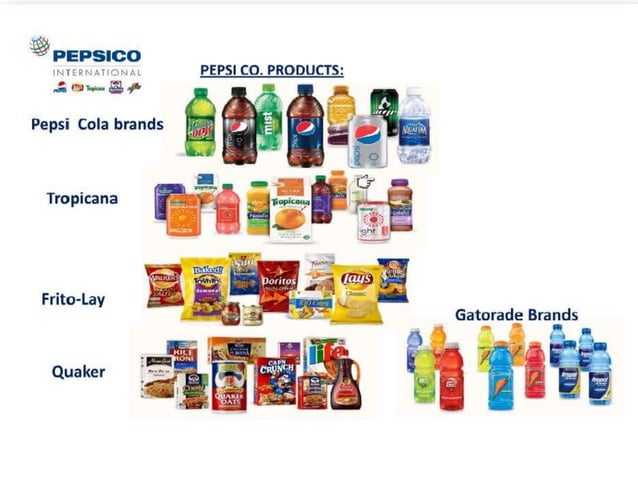 Pepsico Final project | PPTX