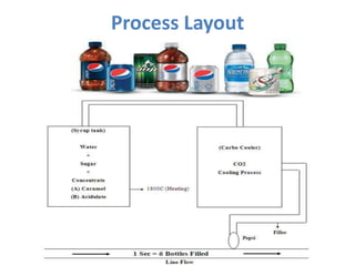 Pepsi Co india By Saurabh Rai | PPTX