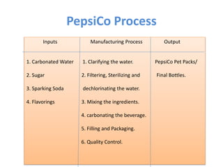 Pepsi Co india By Saurabh Rai | PPTX