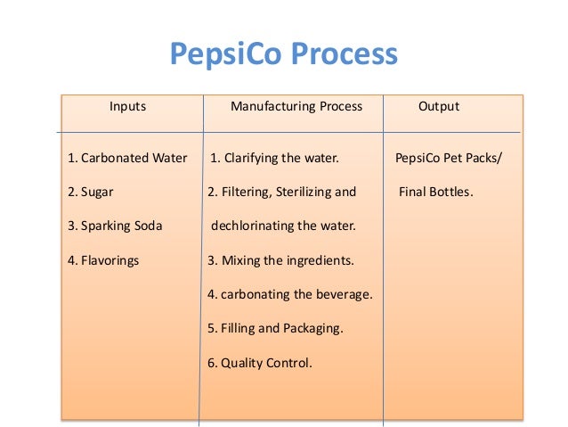 Pepsi Co india By Saurabh Rai