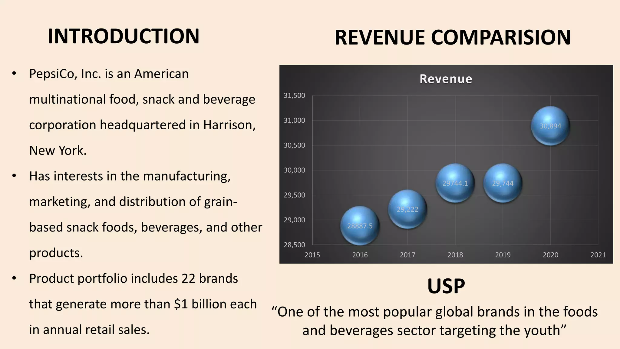 Pepsico marketing | PPT