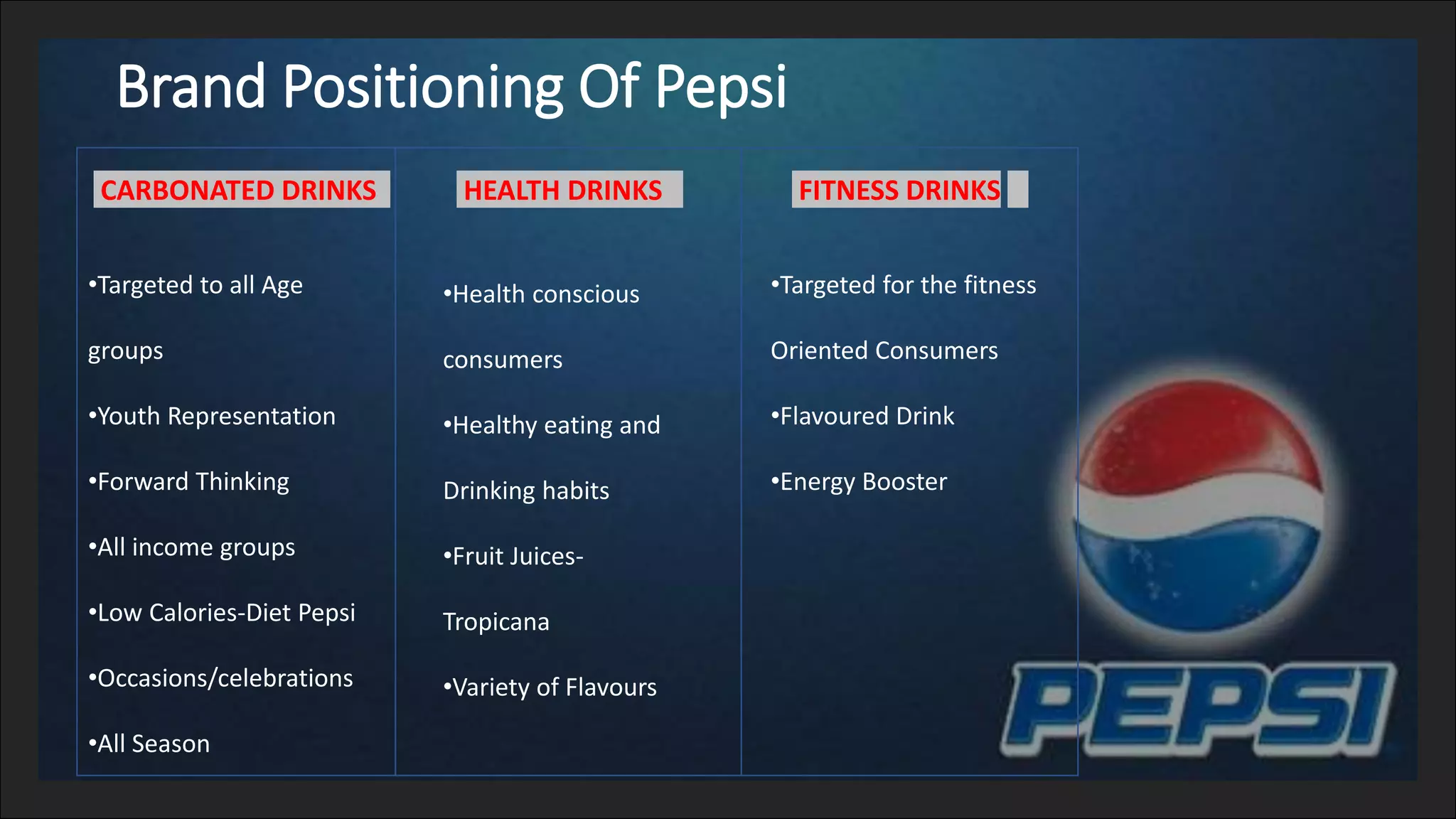 Pepsico marketing | PPT