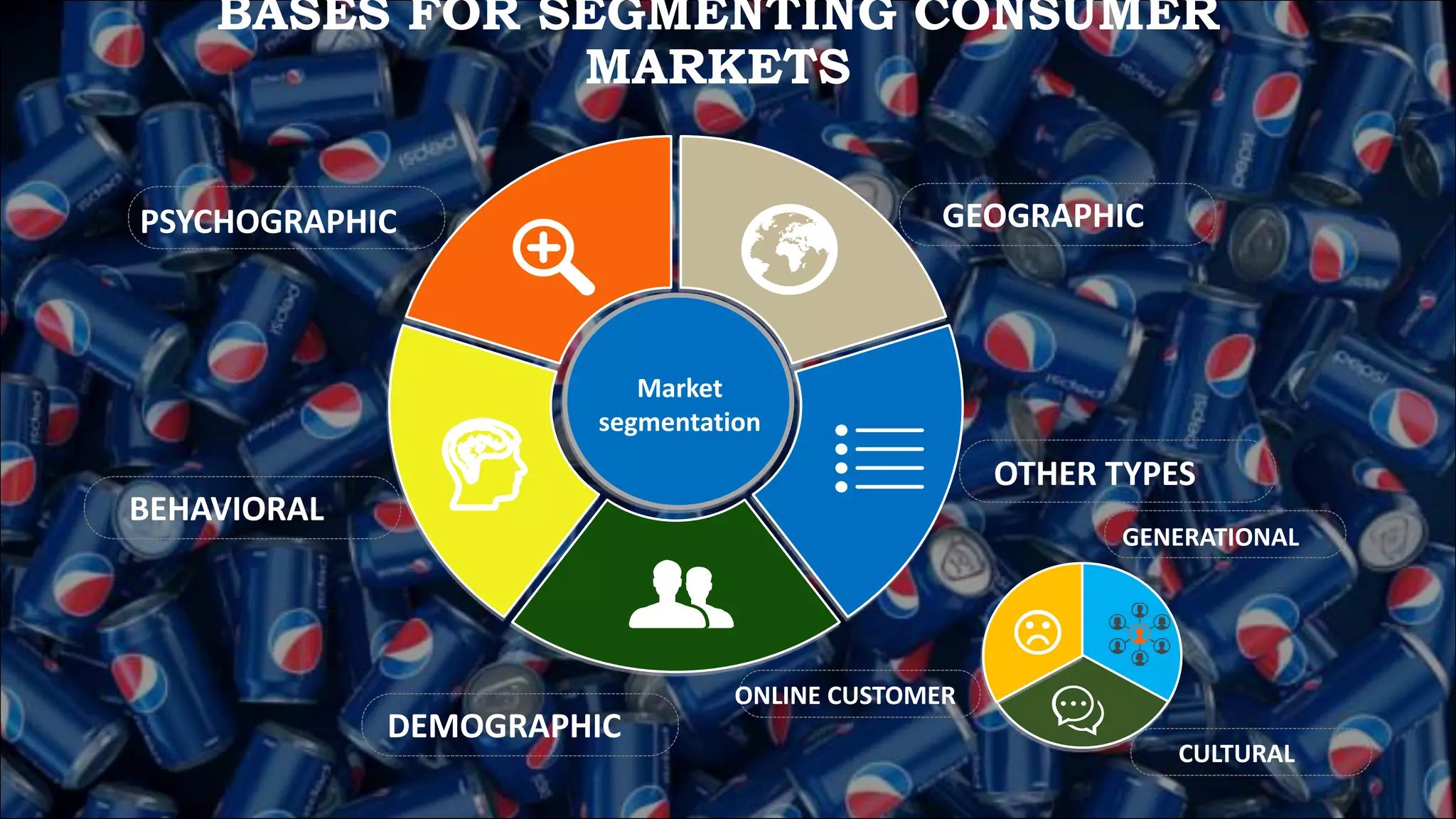 Pepsico marketing | PPT