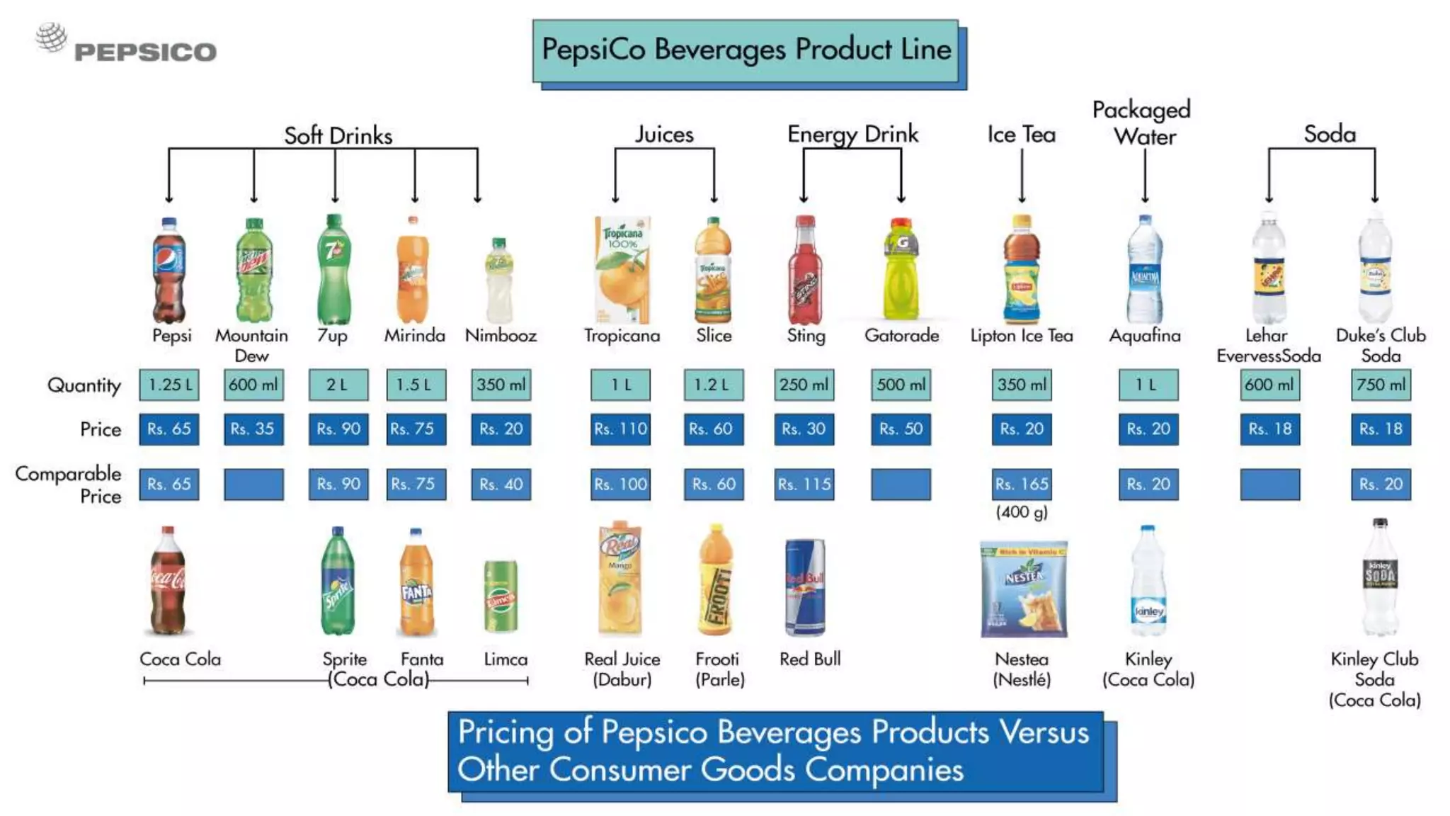 Pepsico marketing | PPT