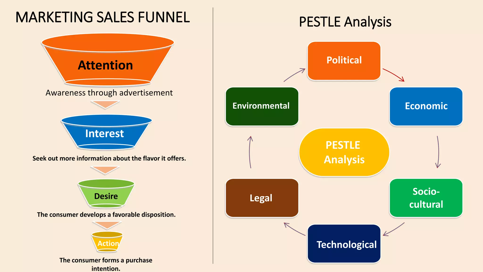 Pepsico marketing | PPT