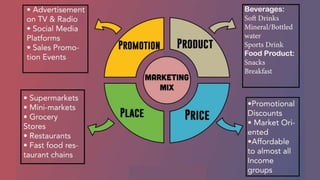 Pepsico marketing | PPT