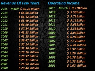 Pepsi company | PPTX