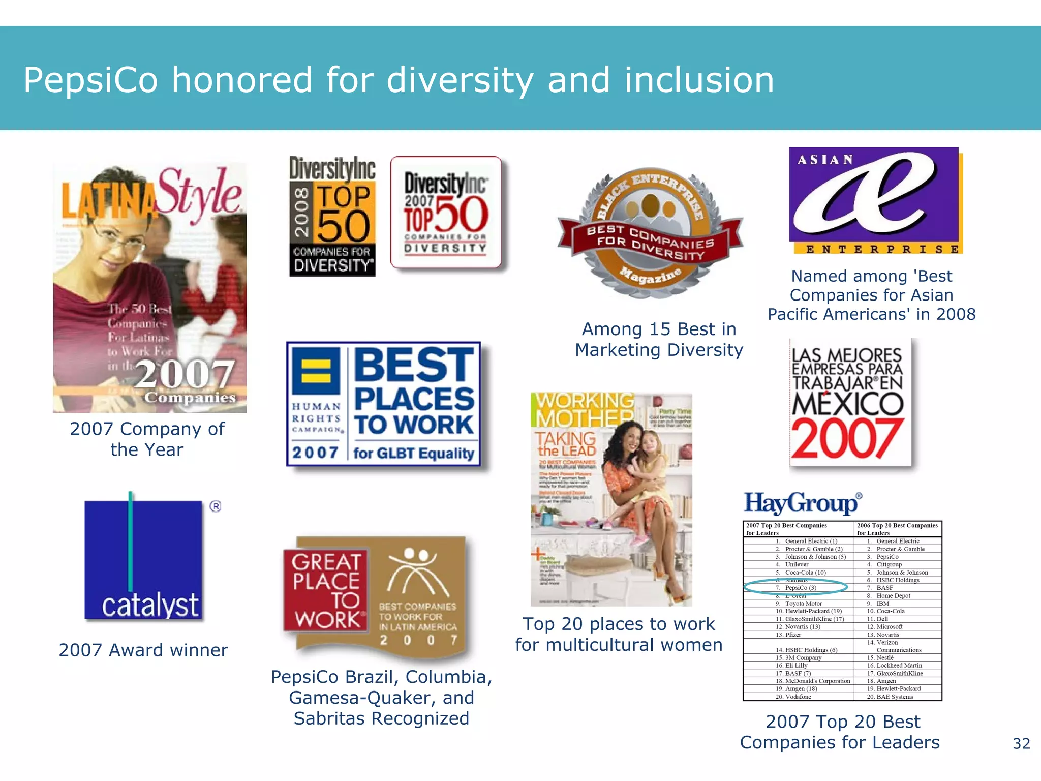 PepsiCo Overview | PPT