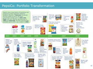 PepsiCo Overview | PPT