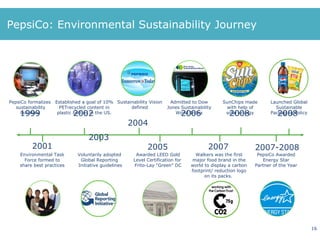 PepsiCo Overview | PPT