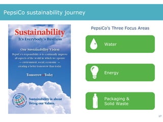 PepsiCo Overview | PPT