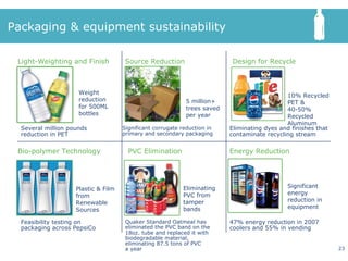 PepsiCo Overview | PPT