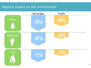 PepsiCo Overview | PPT