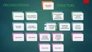 Pepsico ppt | PPTX
