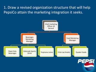 case study 8A: Redesigning pepsico | PPTX
