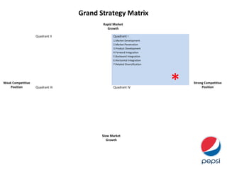 Pepsi co presentation | PPT