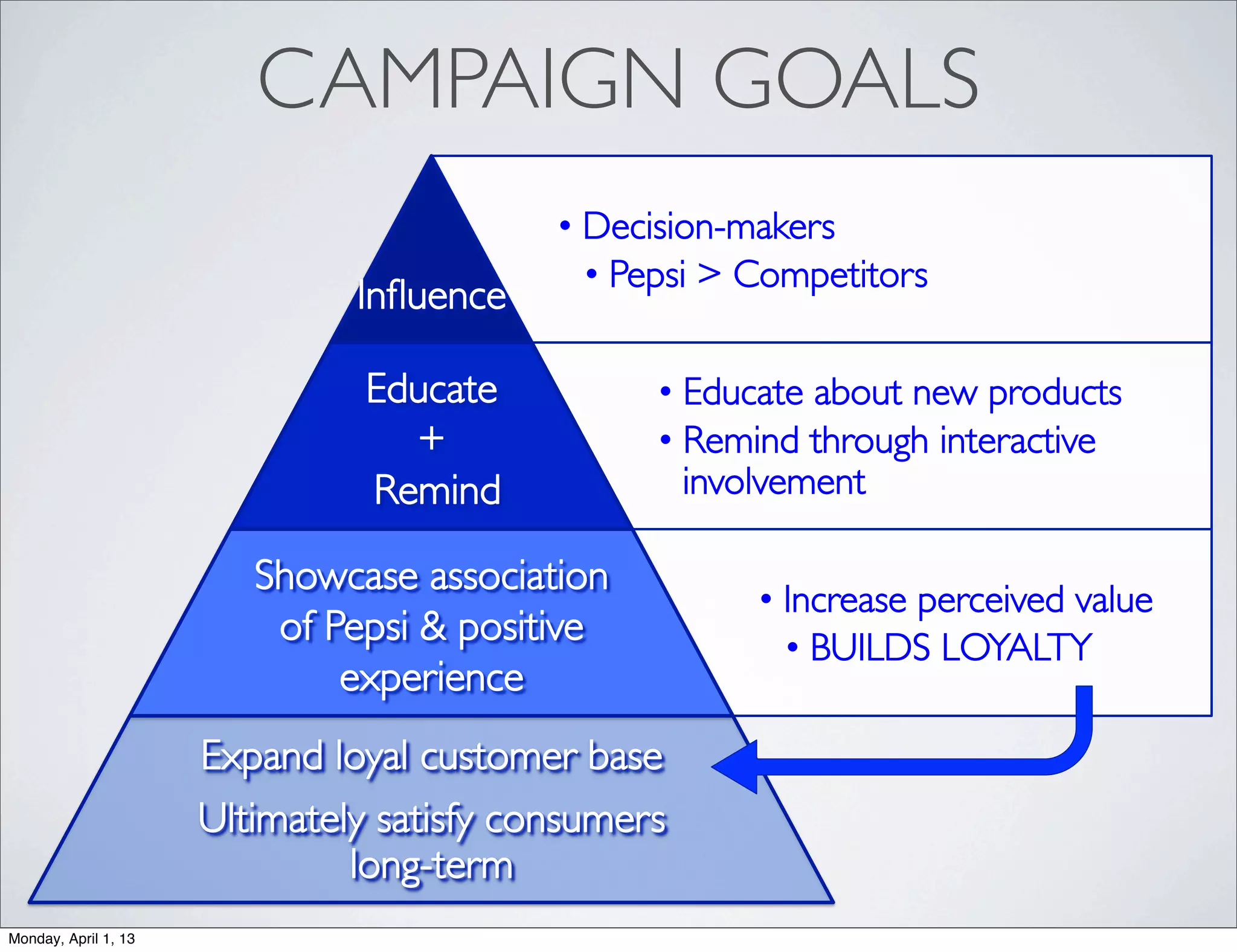 PepsiCo Presentation | PPT